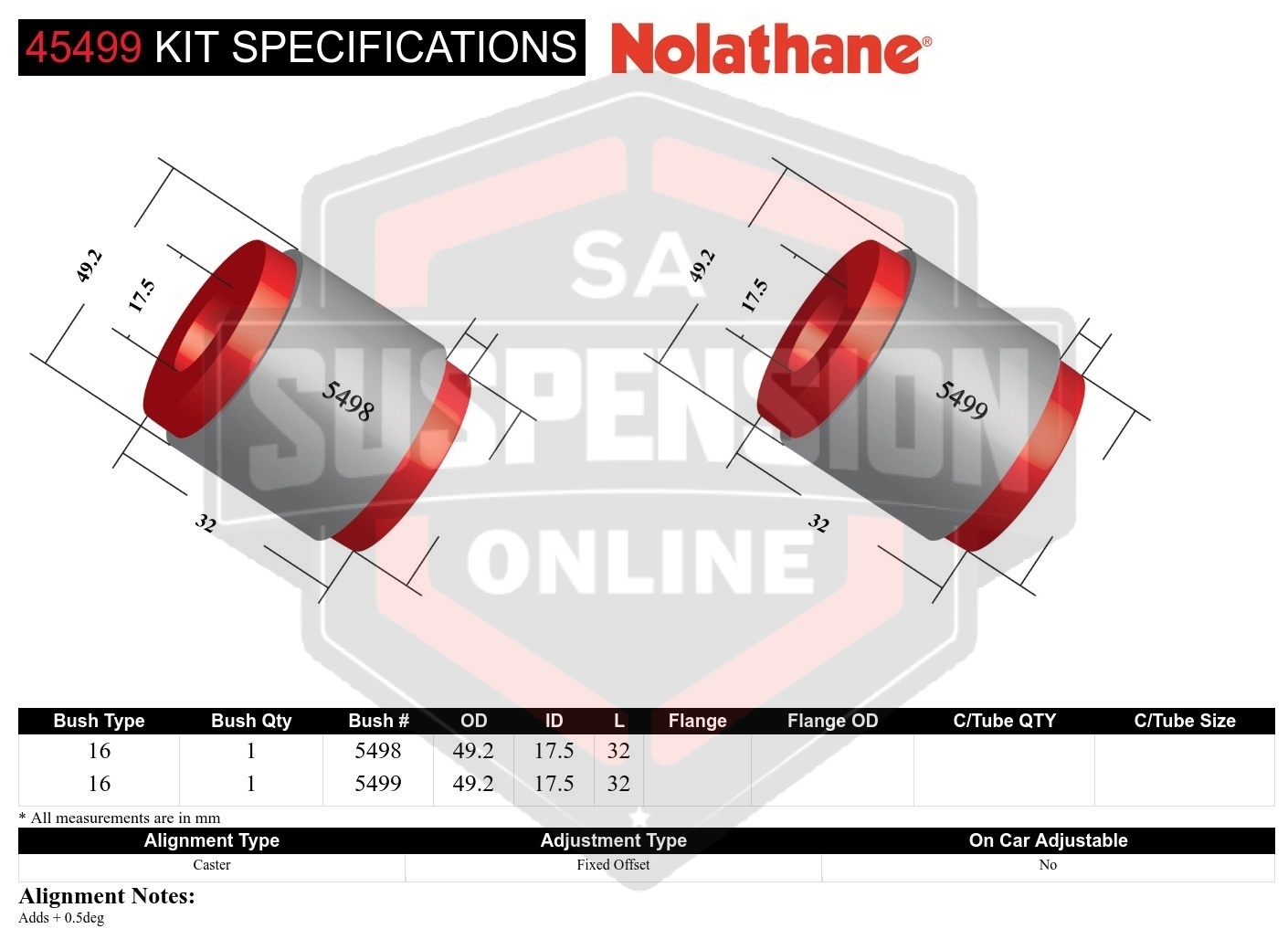 Control Arm Lower - Inner fits rear Bushing Single Offset Kit (Mounting ...
